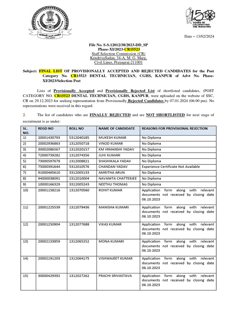 Final List of CR15523 Rejected List - 13022024 | PDF