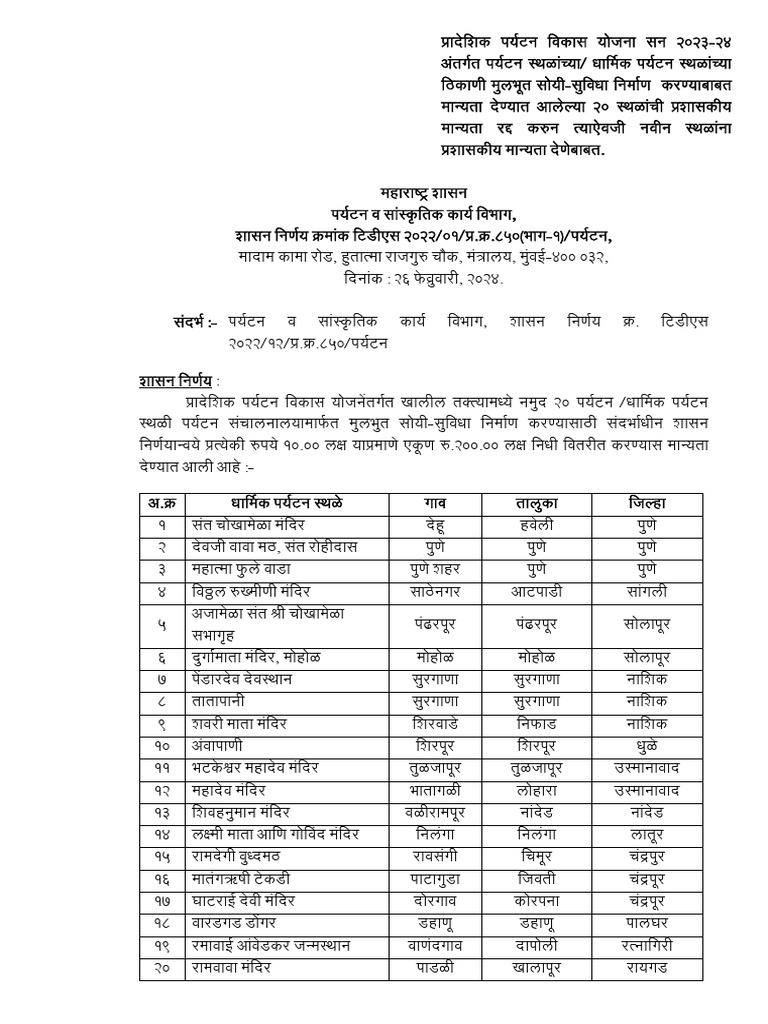 20 Navin Mandir Manjuri Aadesh | PDF