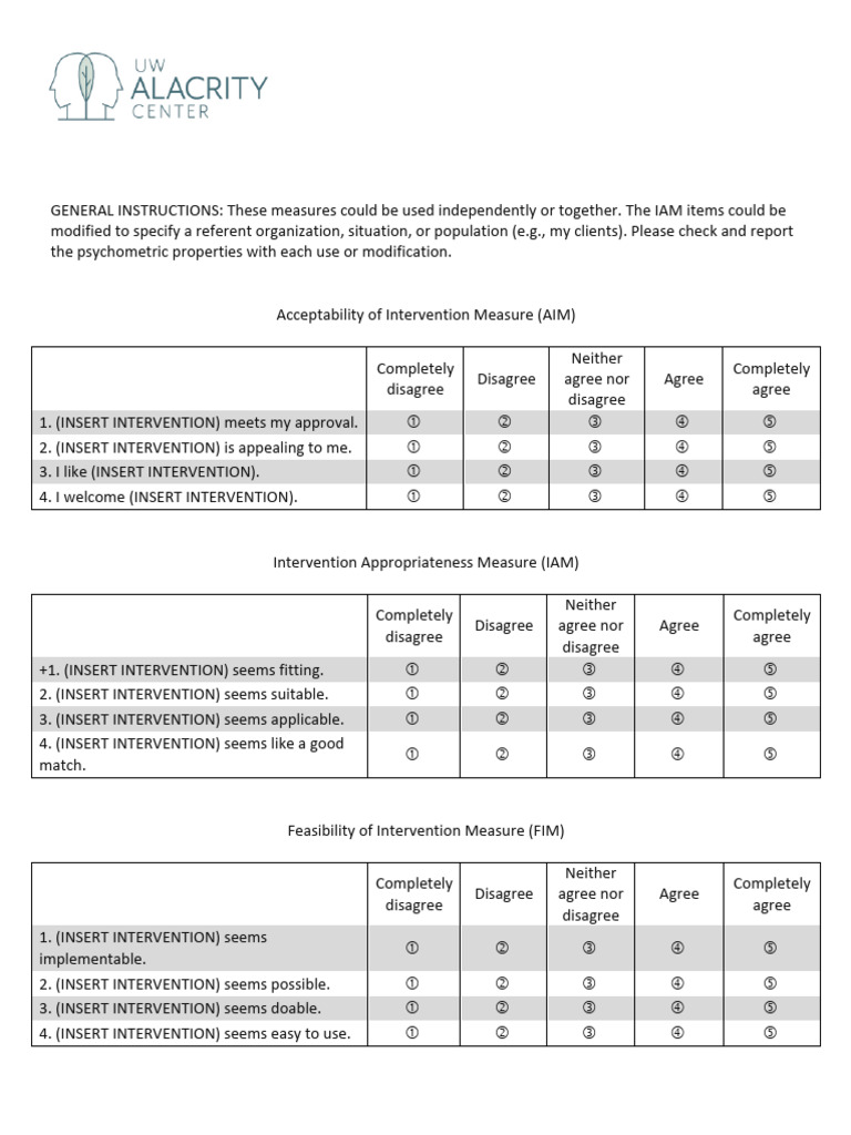 AIM IAM FIM - With Reference | PDF | Psychometrics | Psychology