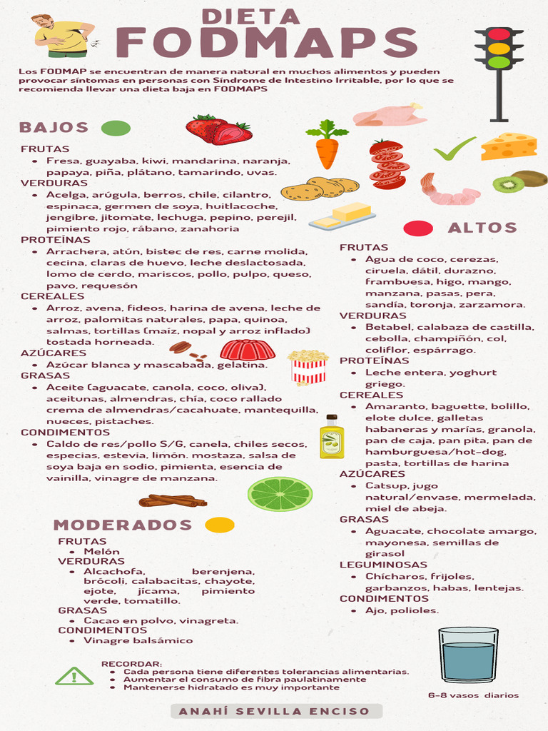 FODMAPS | PDF