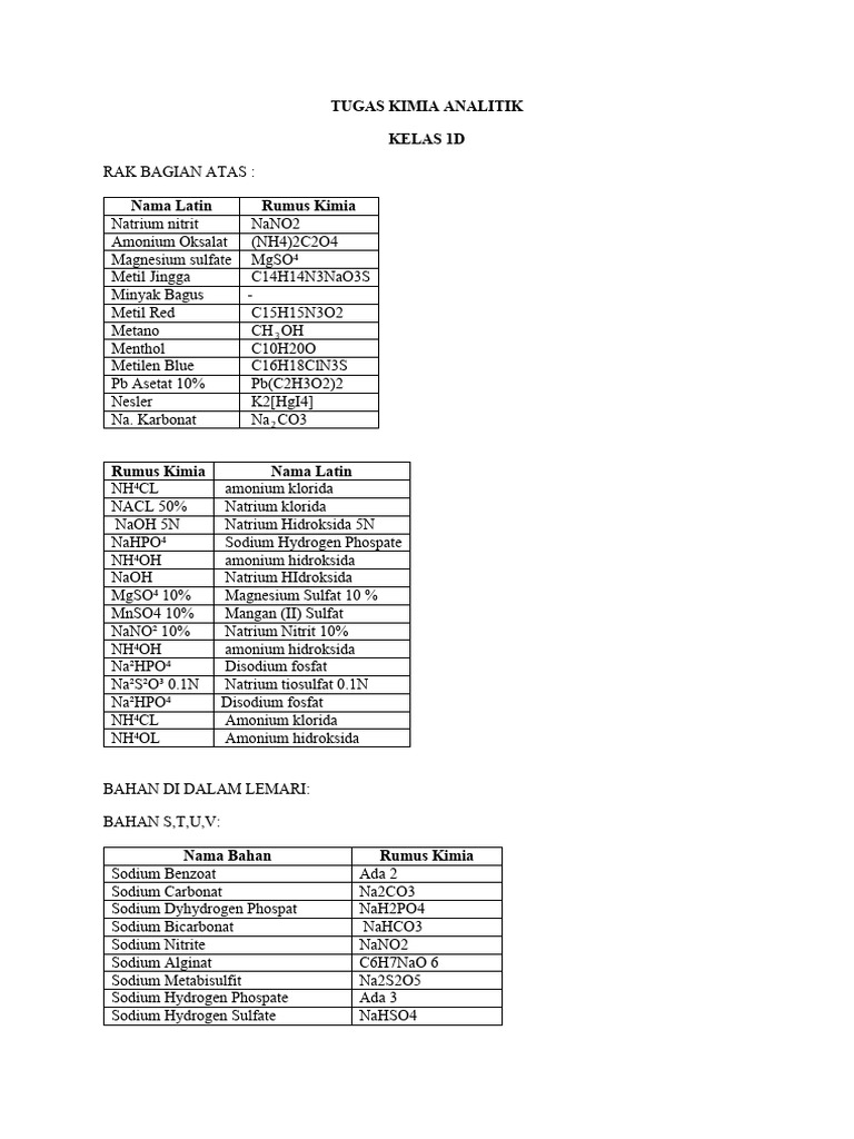 Tugas Prak - Kimia Analitik - 1D | PDF | Sodium | Materials