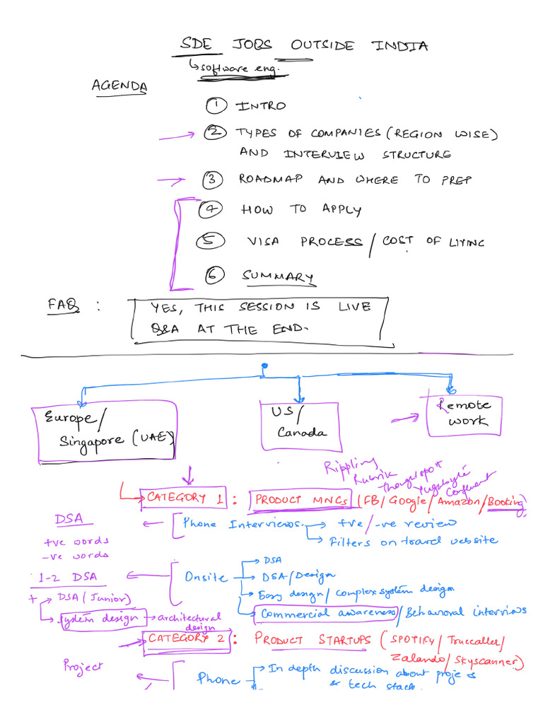 Sde Jobs Outside India 9 | PDF