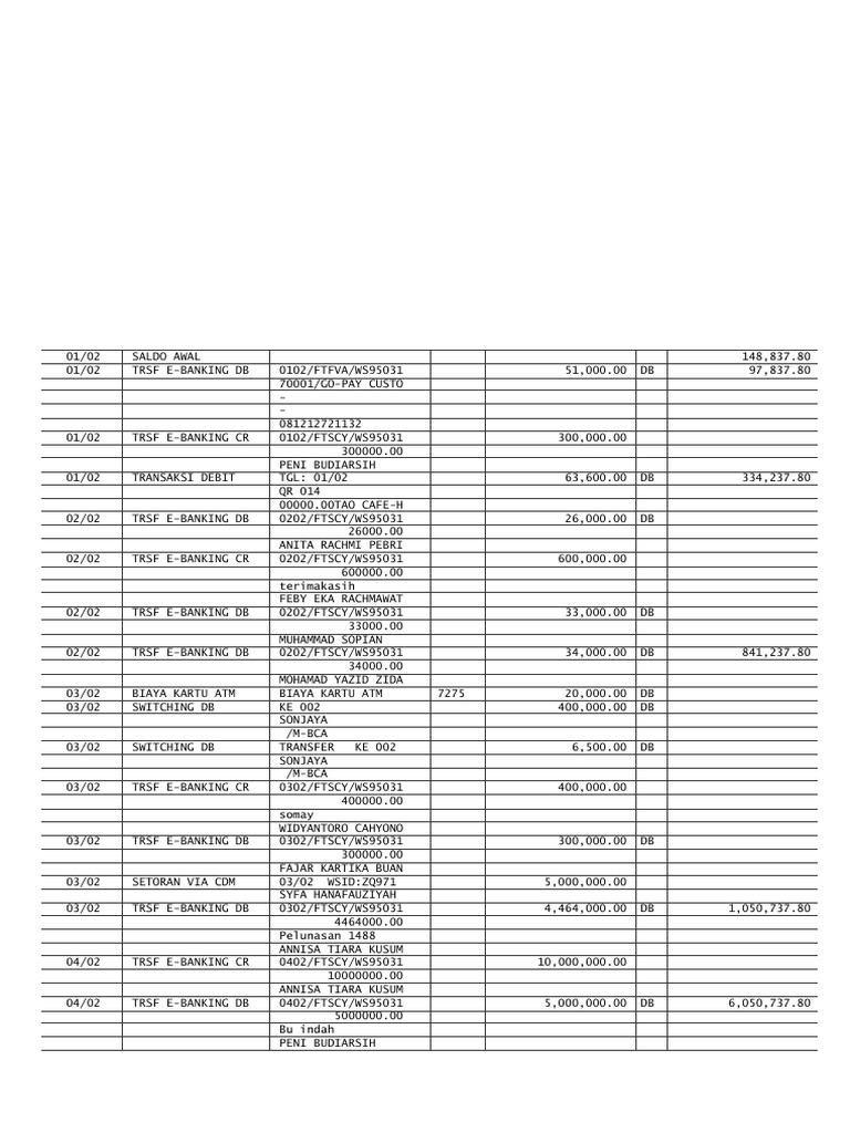 Convert Mbae Februari 2024 | PDF