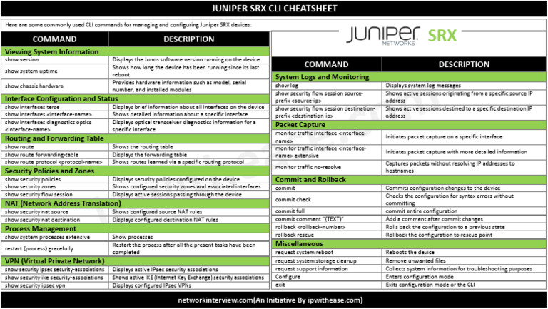 Juniper SRX CLI Cheatsheet | PDF | Virtual Private Network | Computer ...