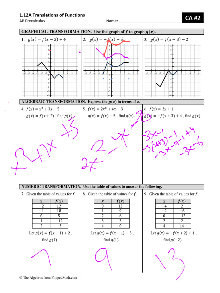 1.12A Translations of Functions: Graphical Transformation. Use The ...