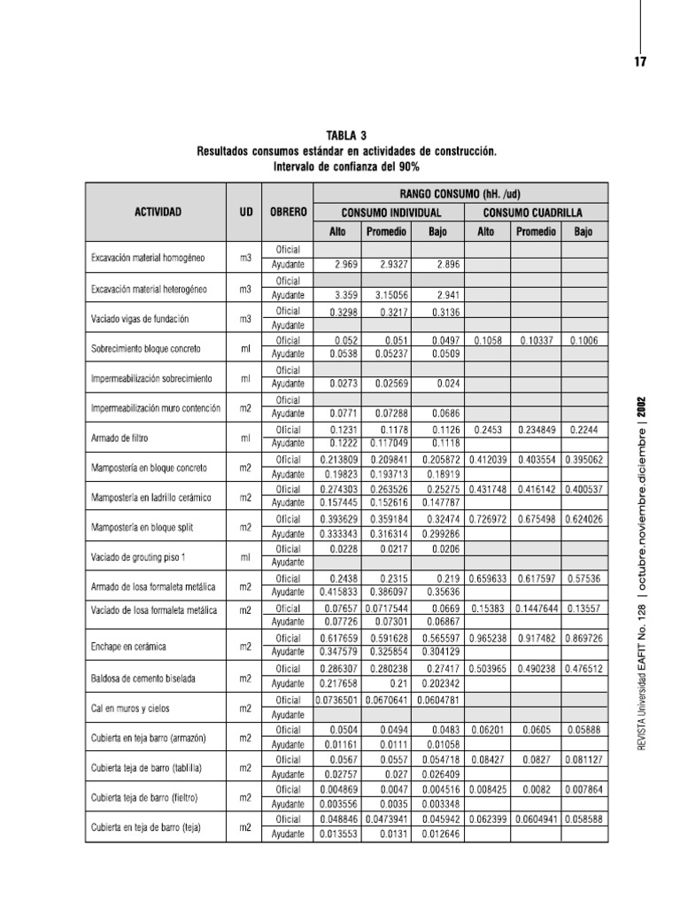 M.O Rendimientos Eafit | PDF