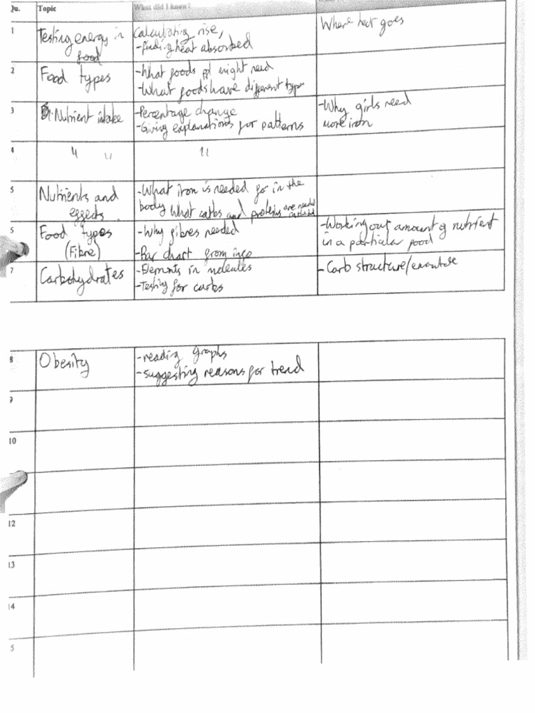 Ecology review sheet | PDF