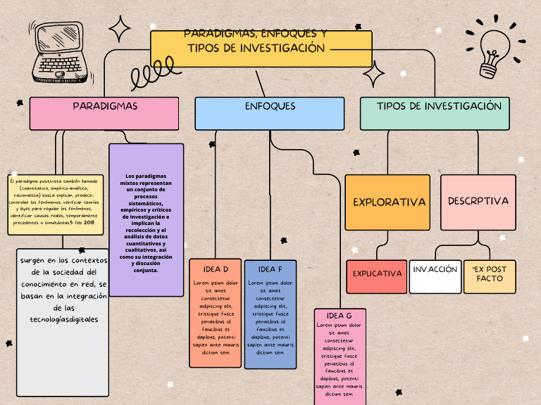 Mapa Conceptual Lluvia de Ideas Esquema Doodle Multicolor | PDF ...