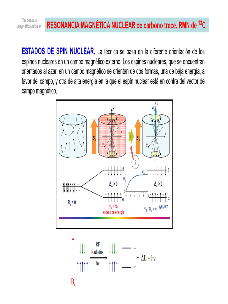 Tema 3 RMN de Carbono Trece | Descargar gratis PDF | Resonancia ...