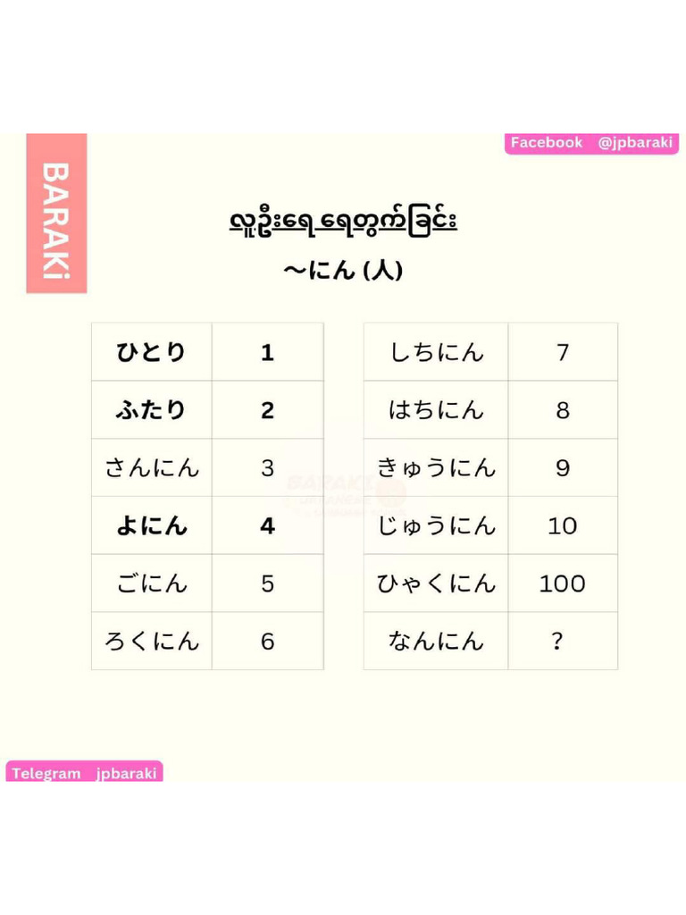 Japanese Counting by Baraki | PDF