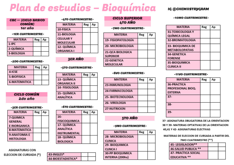 Bioquimica 2 Plan 2008 Mod 2016 | PDF