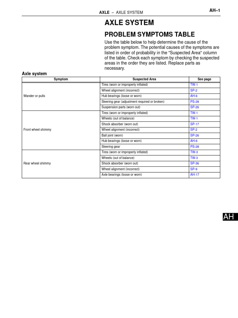Axle Pdf Axle Nut Hardware