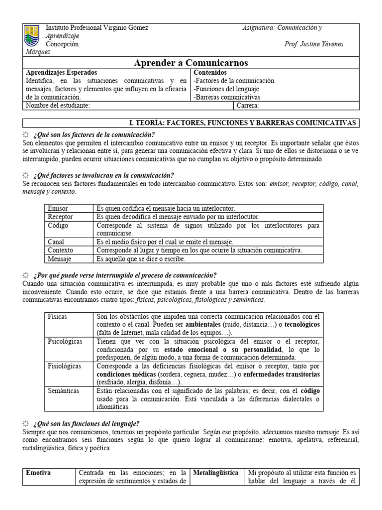 Guia Comunicación y Aprendizaje - Clase 1 | PDF | Comunicación ...