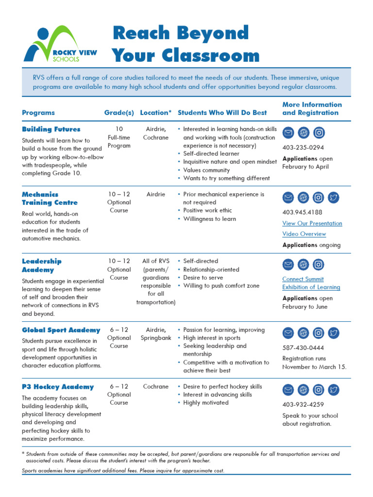 Reach Beyond Your Classroom | PDF | Mentorship | Education Theory