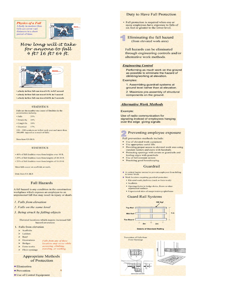 Fall Protection | PDF