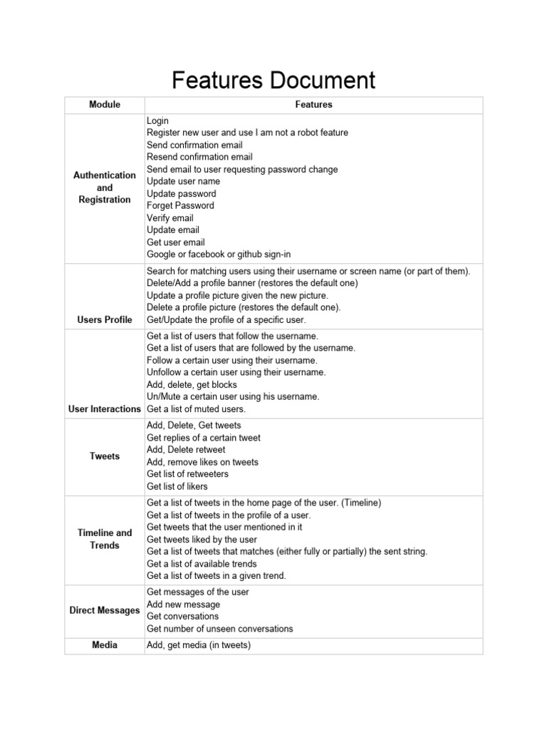 Features Document | PDF | User (Computing) | Secure Communication