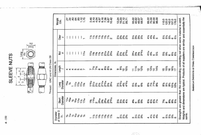 Sleeve Nuts AISC | PDF