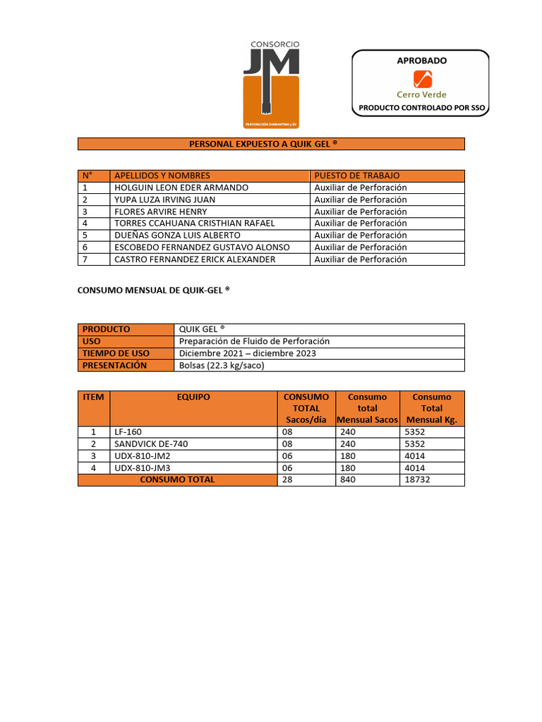 QUIK GEL - Halliburton - FDS | PDF | Seguridad y salud ocupacional | La ...