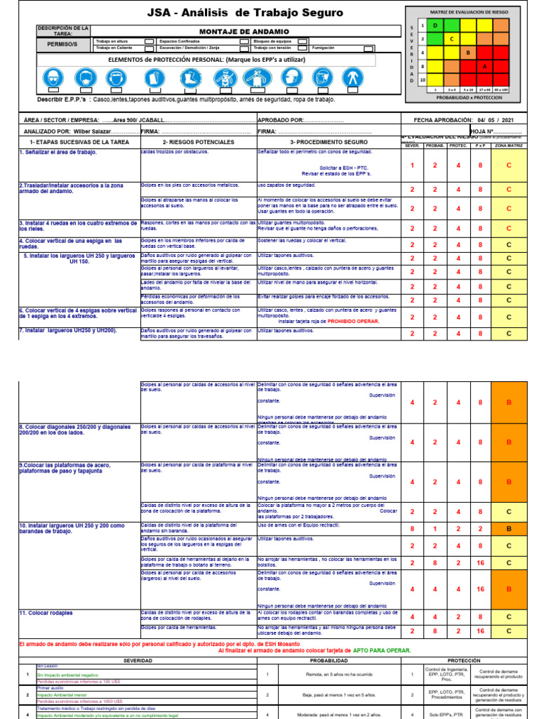 Modelo Jsa | Descargar gratis PDF | Residuos