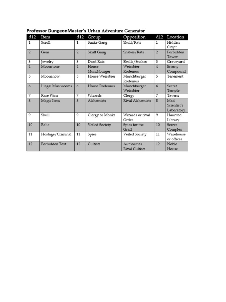 Urban Adventure Generator For RPGS | PDF