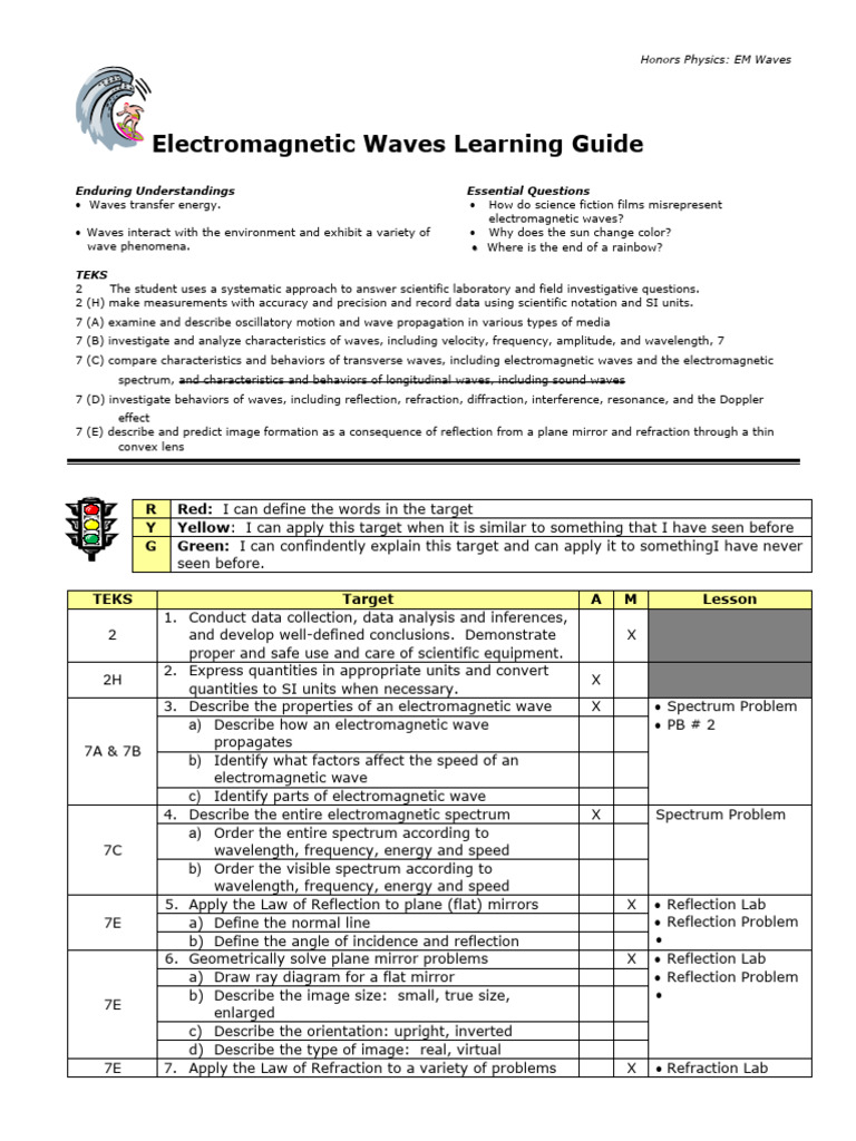 Learning Guide Electromagnetic Waves S H | Download Free PDF | Waves | Reflection (Physics)