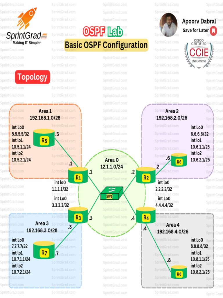 Basic Ospf Configuration Lab Pdf Communications Protocols 2767