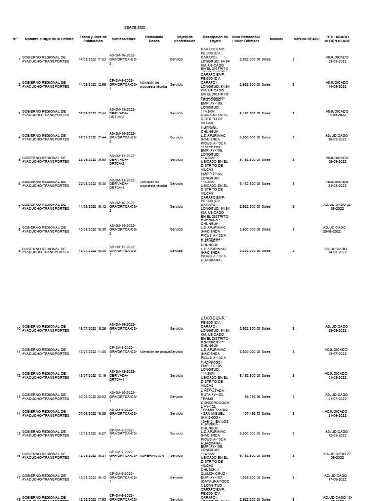 Lista Procesos | PDF