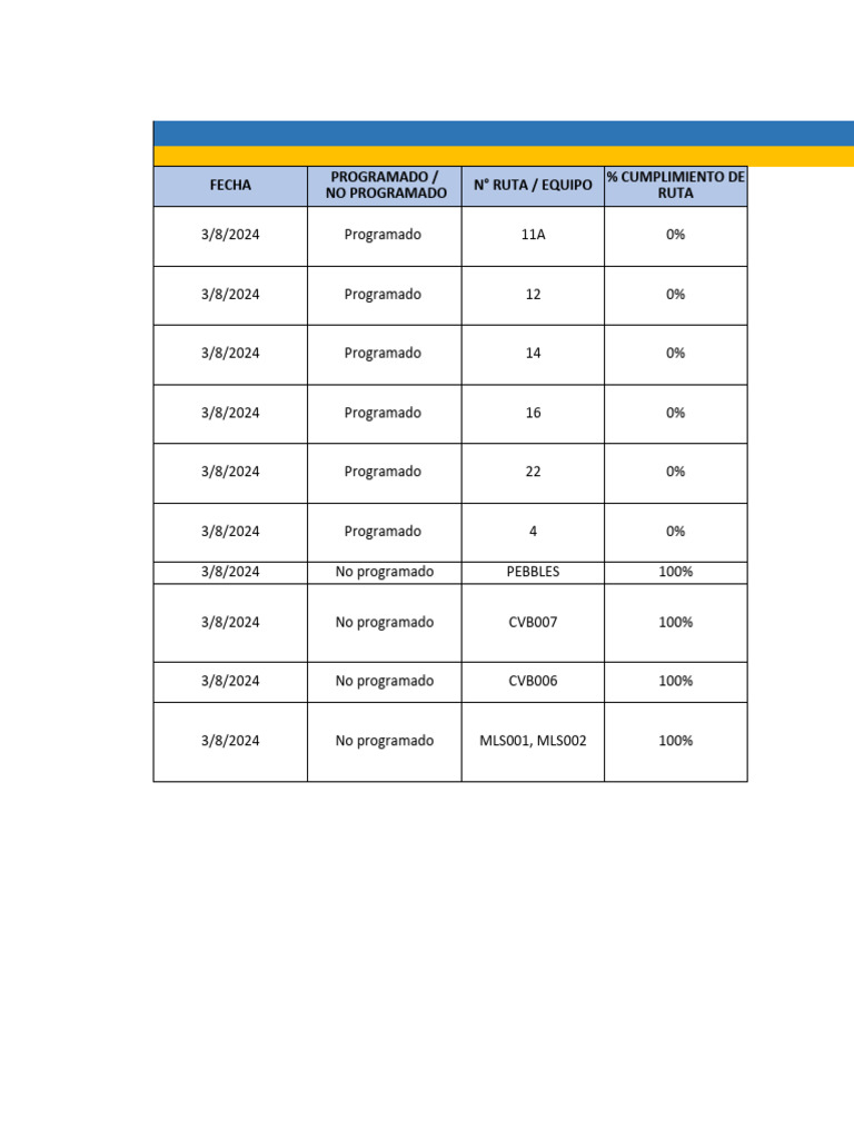 Formato de Cumplimiento Diario Prd. | PDF