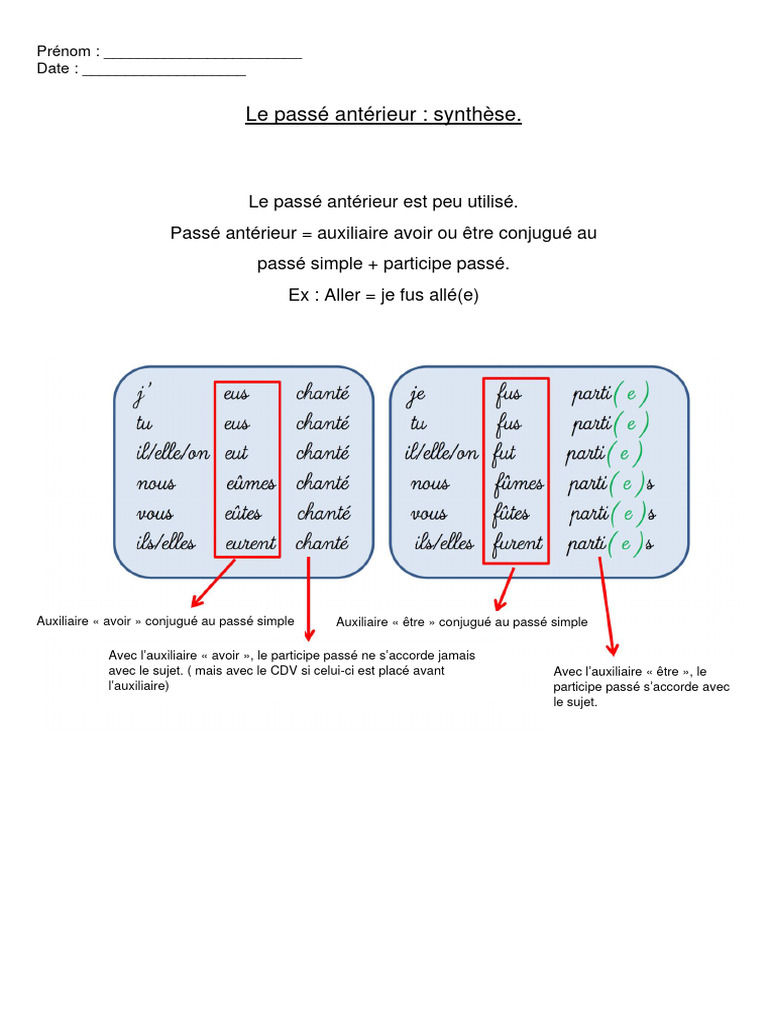 Le Passé Antérieur Synthèse Pdf