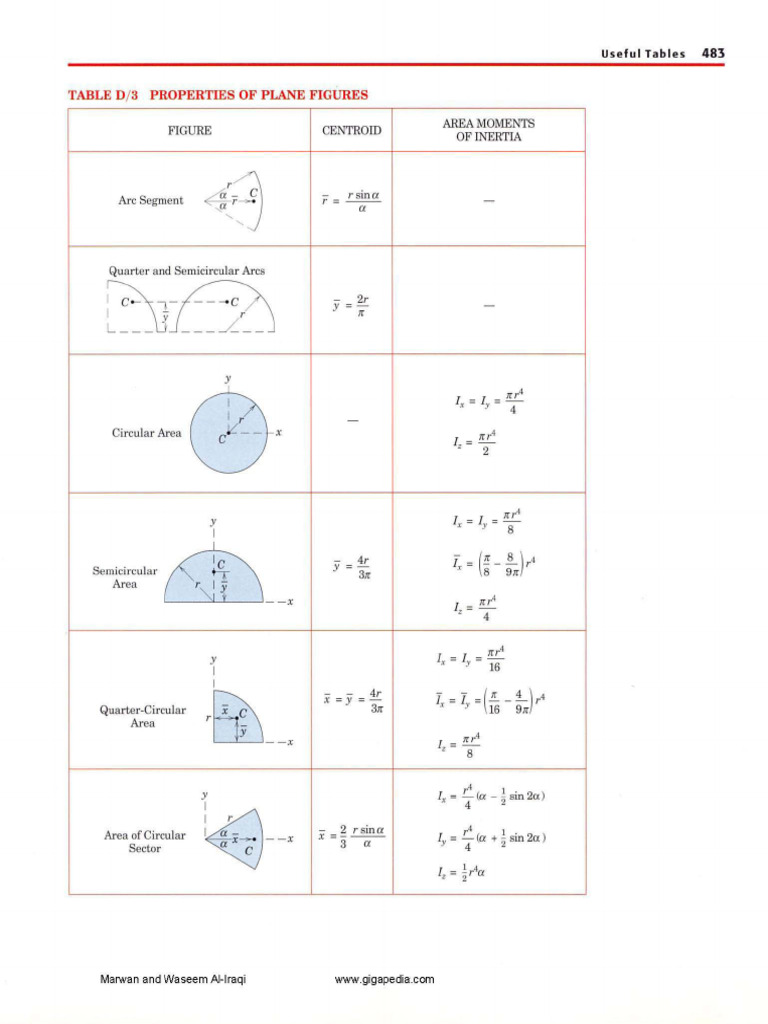 Centroids and Moments of Inertia | PDF | Mechanics | Motion (Physics)
