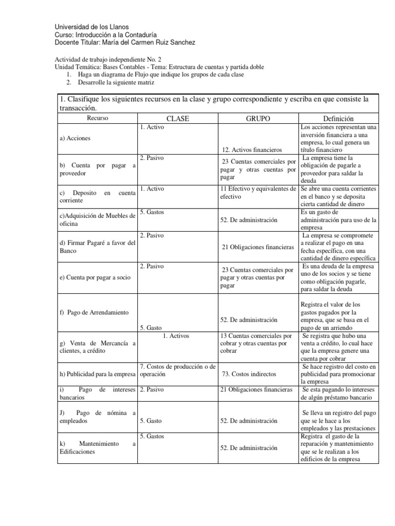 ACT 2. ESTRUCTURA DE CUENTAS | PDF | Bancos | Business