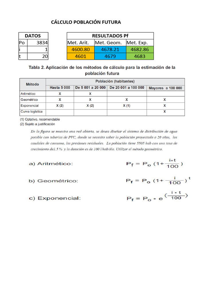 Planilla Completa Agua Potable | PDF