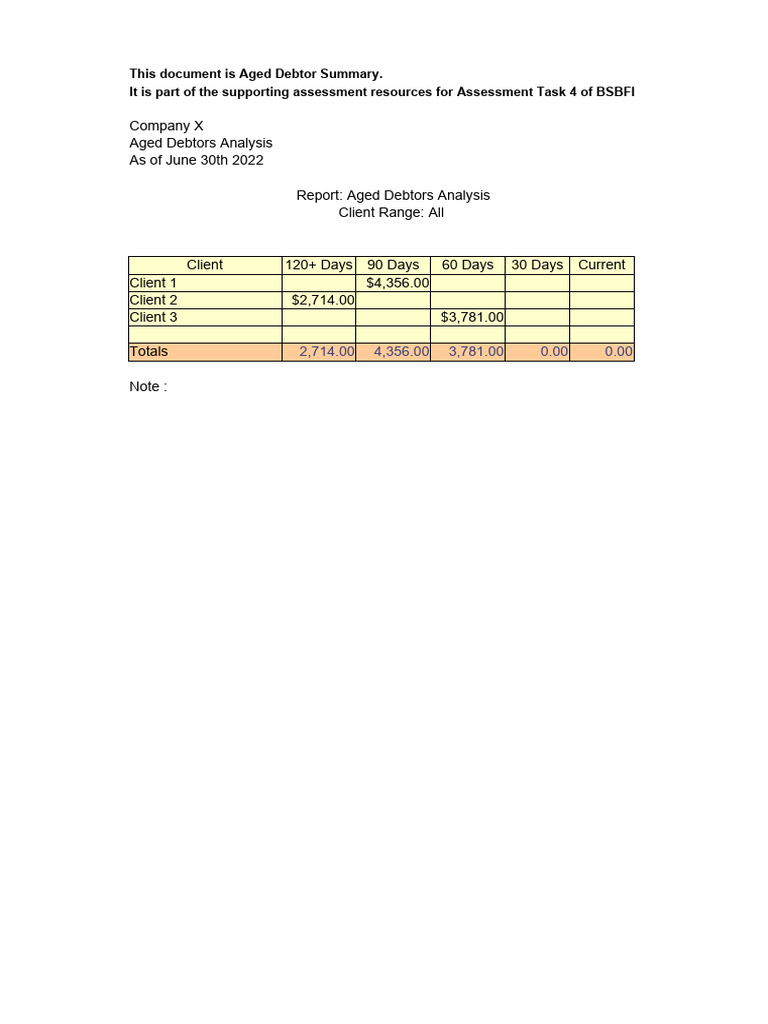 Aged Debtors Summary for BSBFIN501 | PDF | Finance & Money Management