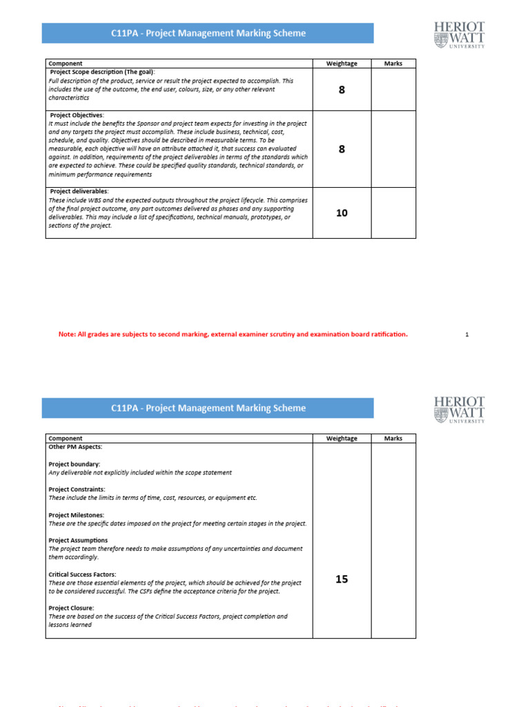 C11PA - Project Management Marking Scheme: Component Weightage Marks ...