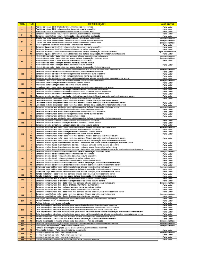 Codigos de Falhas_cummins | PDF