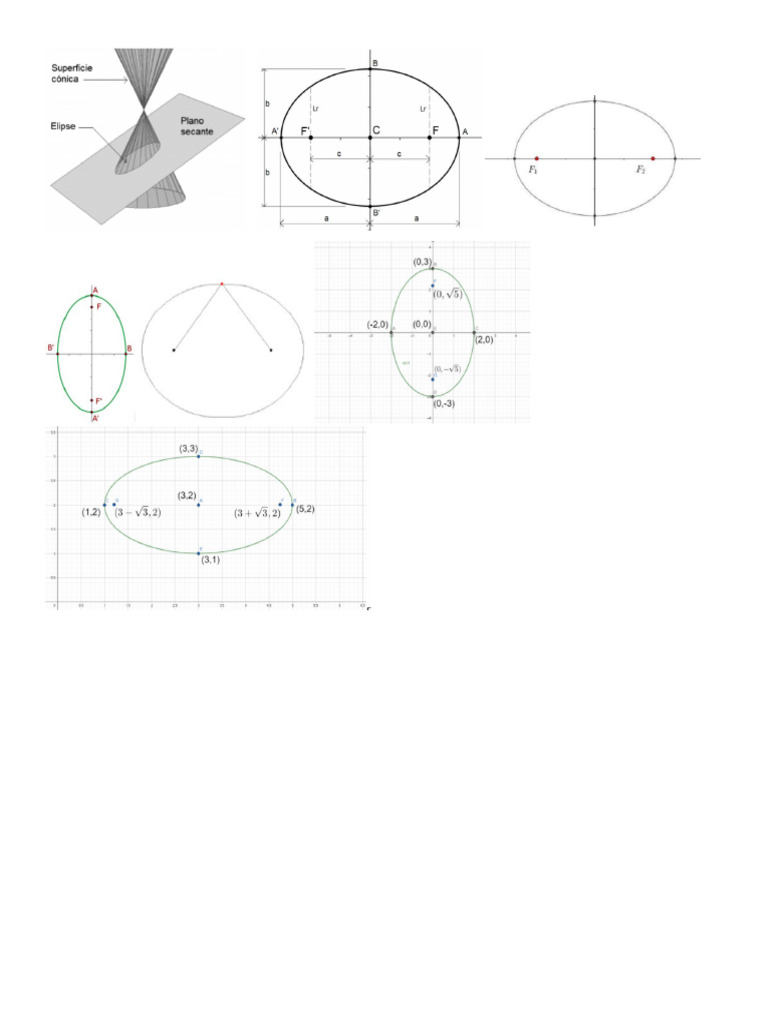ELIPSE | PDF