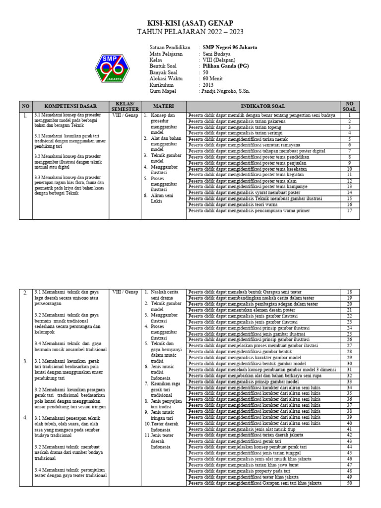 Kisi-Kisi ASAT SBD 8 - 2023-2025 | PDF | Seni