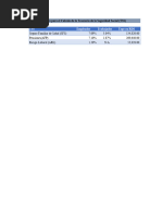 Cálculo de la TSS y sus Componentes | PDF | Salario | Salario mínimo