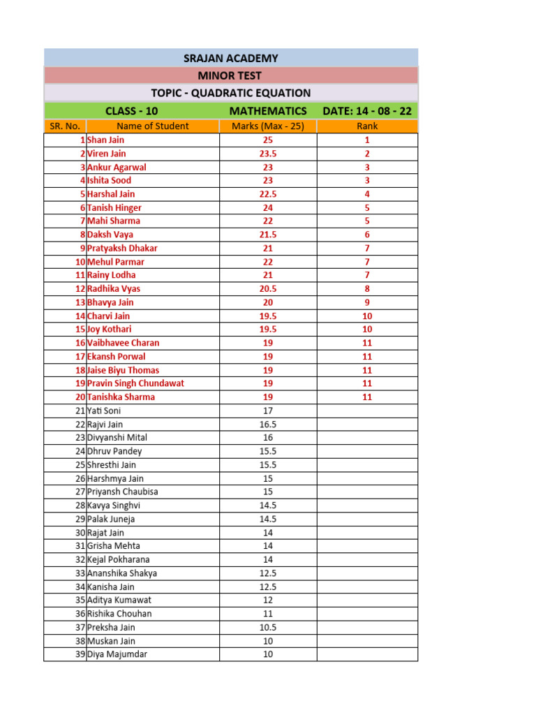 10th Marks List Quadratic Equation 14 August | PDF