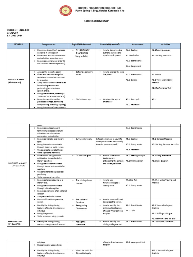 Curriculum Map | PDF