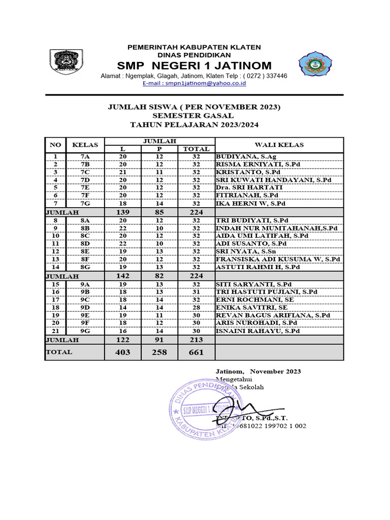 Daftar Siswa 2023 2024 Feb Rev1 | PDF