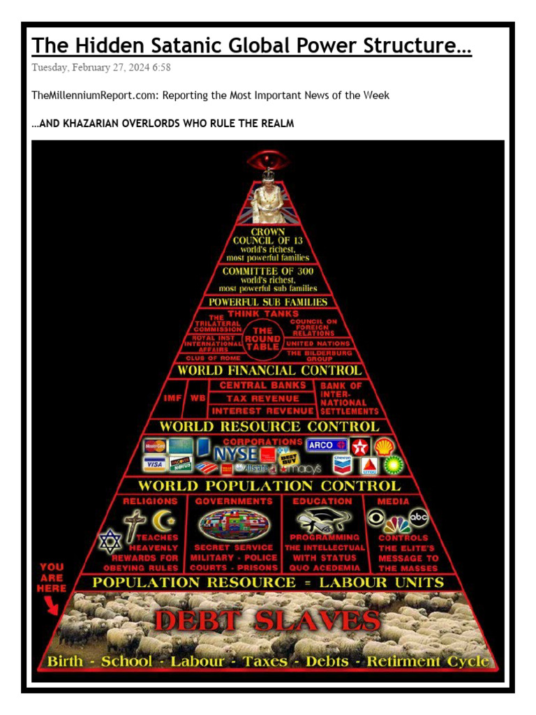 The Hidden Satanic Global Power Structure and Khazarian Overlords Who ...