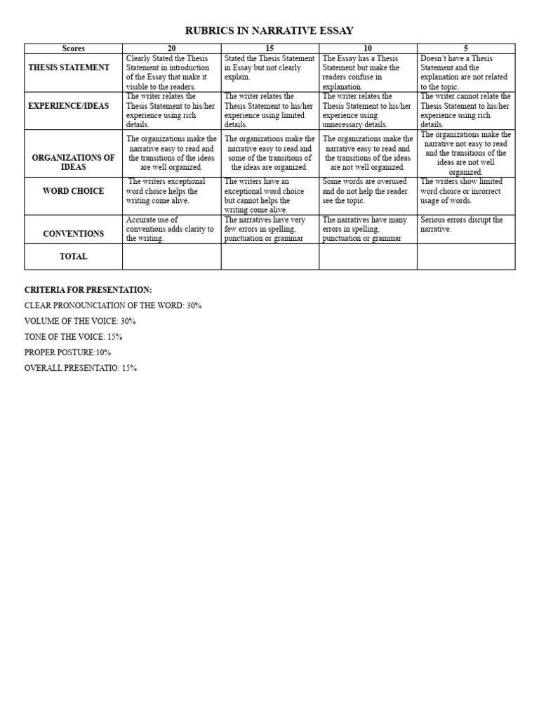 Rubrics in Narrative Essay | PDF | Essays | Rubric (Academic)