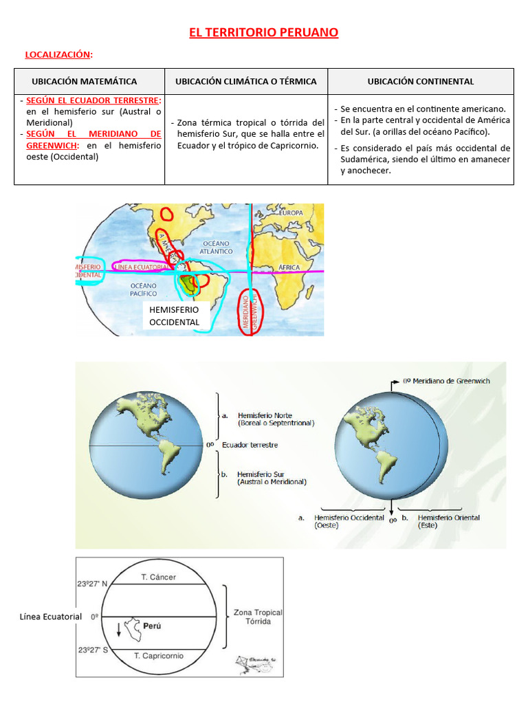 Ubicación y límites del territorio peruano | PDF | Ecuador | océano ...