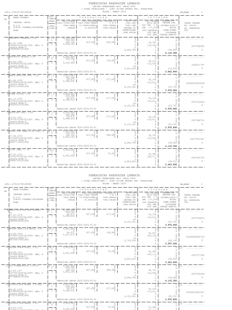 Daftar Gaji PPPK Guru Bulan Maret 2024 | PDF