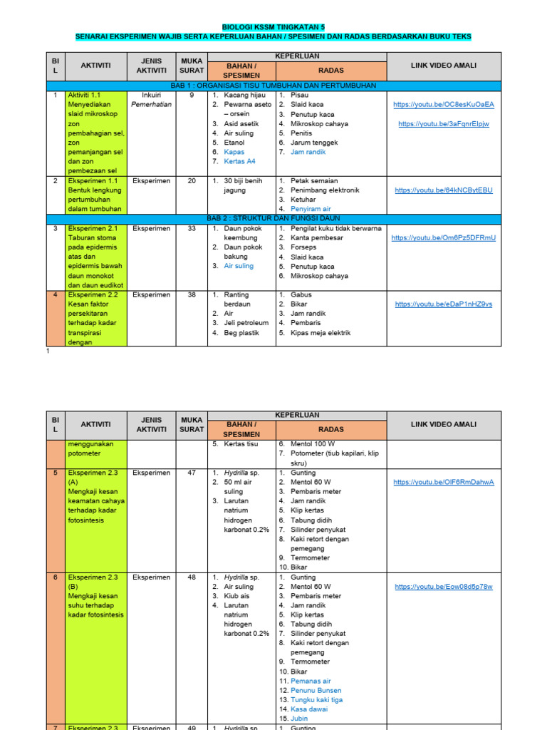 Amali Wajib Biologi KSSM Tingkatan 5 | PDF