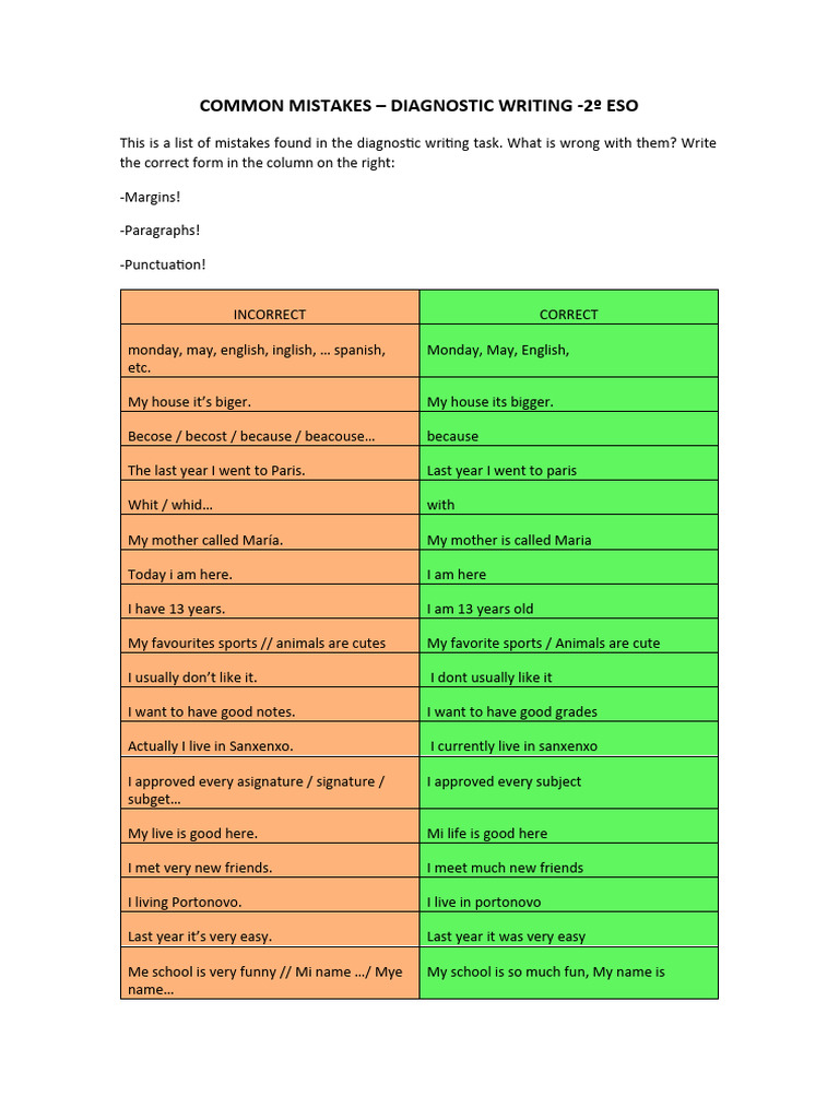 COMMON MISTAKES-writing-editable - 2eso | PDF