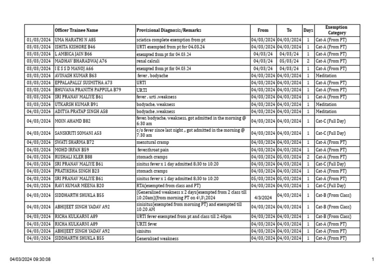 Phase I 2023 Batch - Copy of Phase I 23 Exemptions | PDF