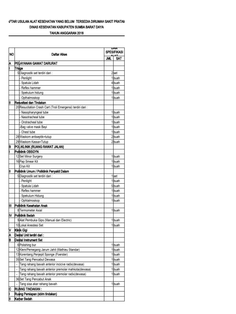 Alkes Yg Belum Ada | PDF