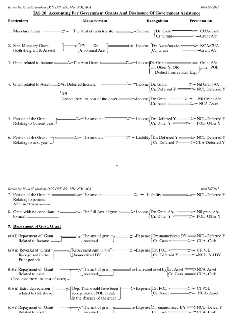 IAS 20 Chart | PDF | Income | Expense